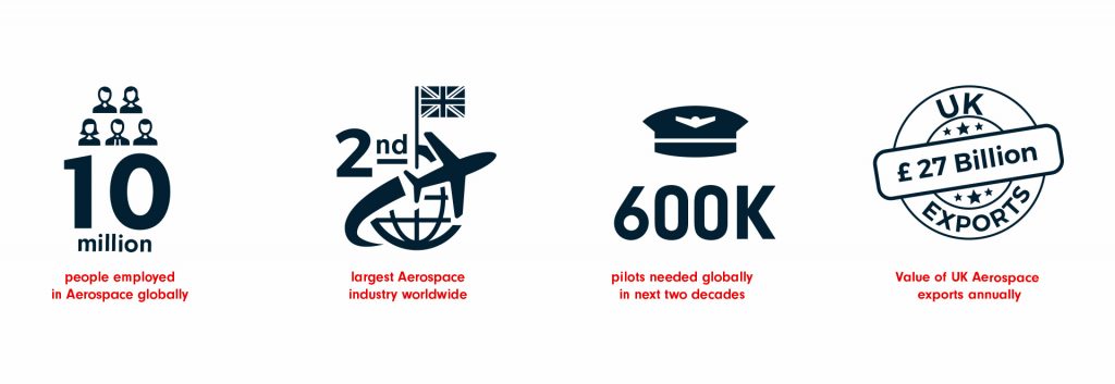 cia_infographic - Careers in Aerospace